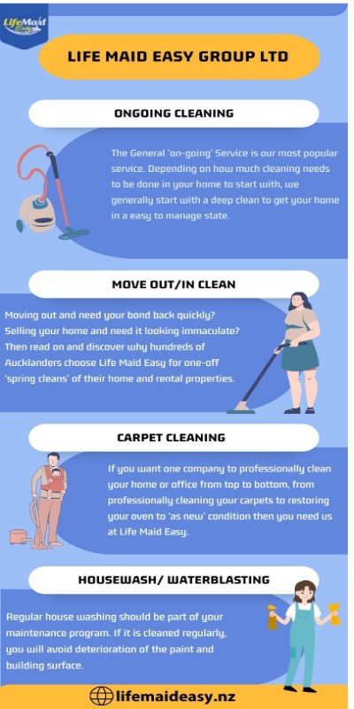 Say Goodbye to Dirt and Grime with Our House Cleaning Services in West | Genially