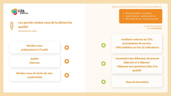 Formation qualité - Association de mots