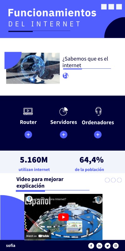 Funcionamiento del internet | Genially