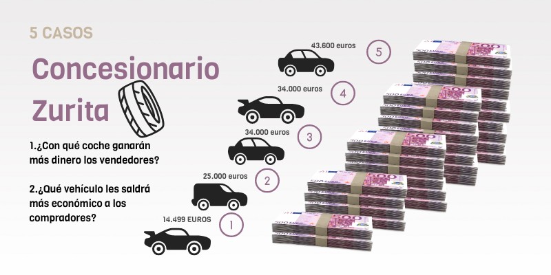 COMPRA-VENTA | Genially