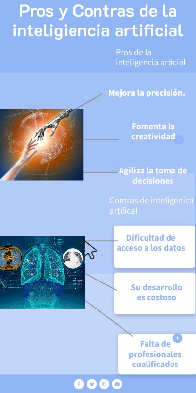 Pro y contras de la Inteligencia Artificial