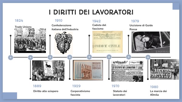 DIRITTI DEI LAVORATORI | Genially