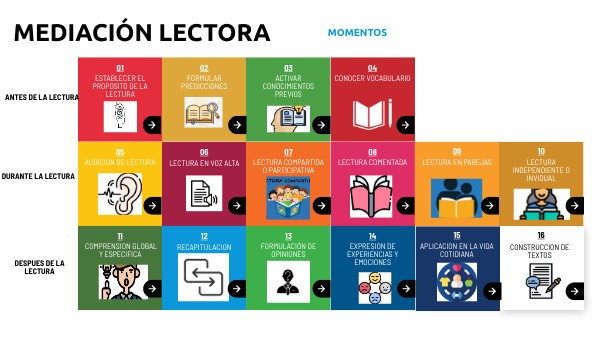 MEDIACION LECTORA | Genially