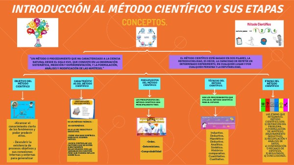 MAPA CONCEPTUAL METODO CIENTIFICO.
