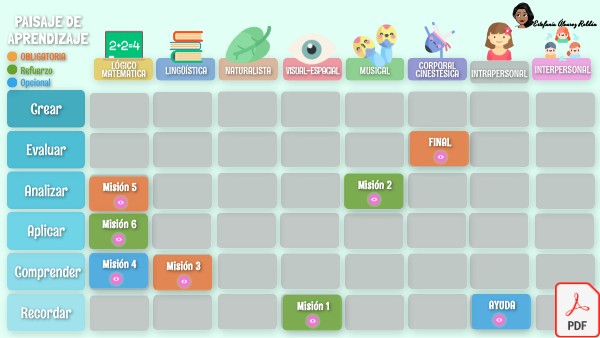 Matriz de programación. 1 | Genially