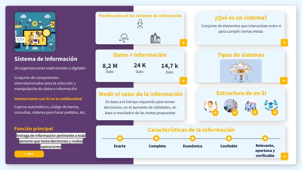 IDN_Infografía_SI | Genially