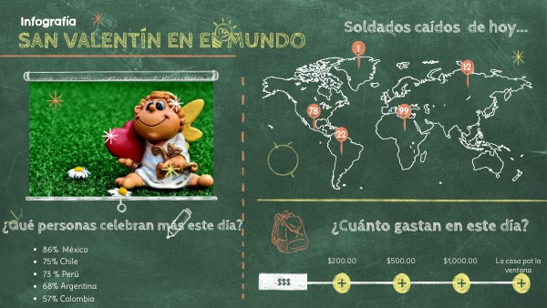 14 de Febrero | Genially