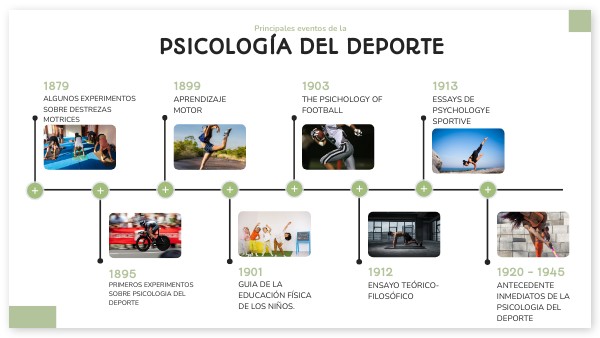 linea del tiempo Psicologia del Deporte | Genially
