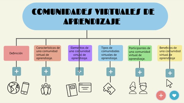 Comunidades virtuales de aprendizaje | Genially