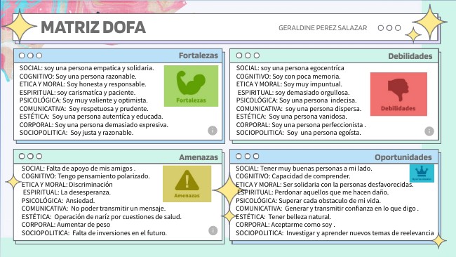 Matriz DOFA | Genially
