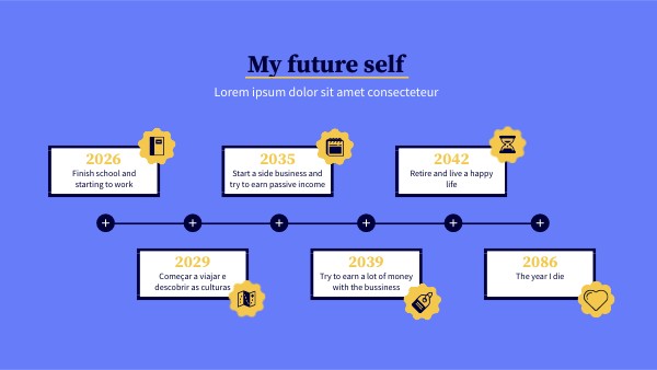 my future self | Genially