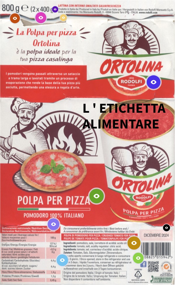 L'ETICHETTA ALIMENTARE | Genially