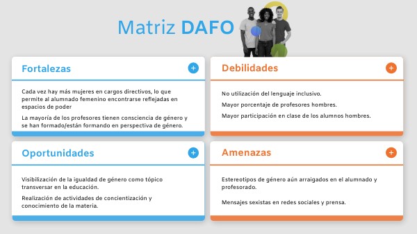 MATRIZ DAFO | Genially