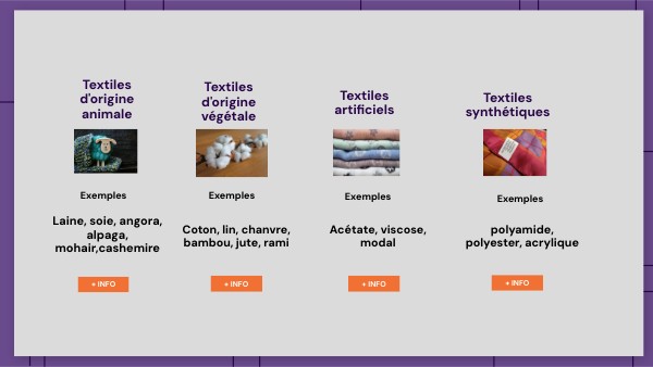 Les différents textiles et caractéristiques