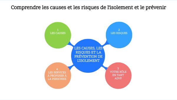 Causes et risques de l'isolement