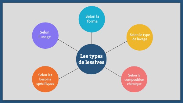 Les types de lessives