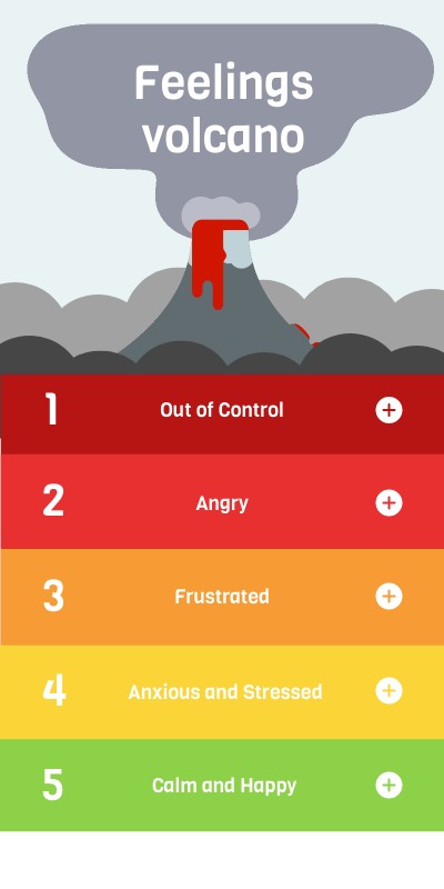 VOLCANO LIST | Genially