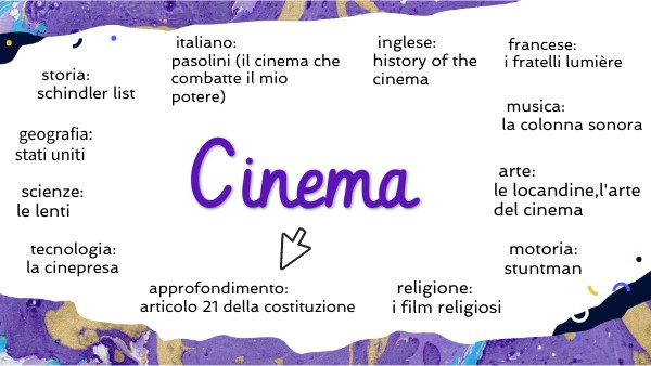 tesina il cinema | Genially