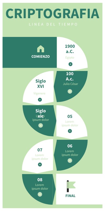 CRIPTOGRAFIA | Genially