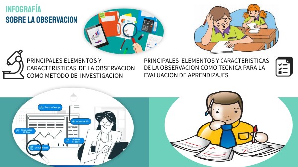 INFOGRAFIA SOBRE LA OBSERVACION | Genially