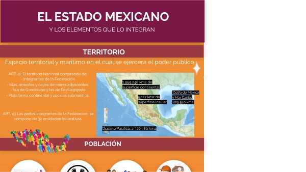 El Estado Mexicano | Genially