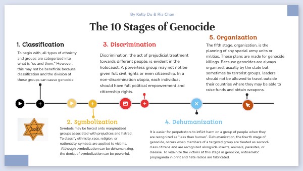 The 10 Stages of Genocide | Genially