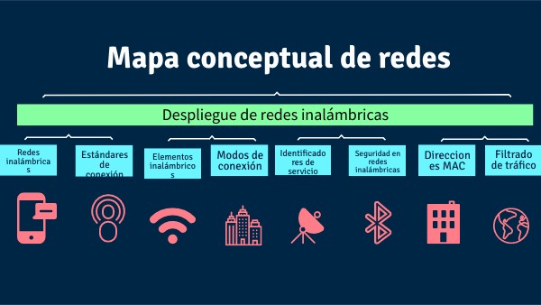 MAPA CONCEPTUAL DE REDES | Genially
