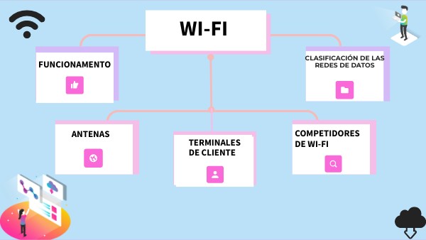 WI-FI y REDES | Genially