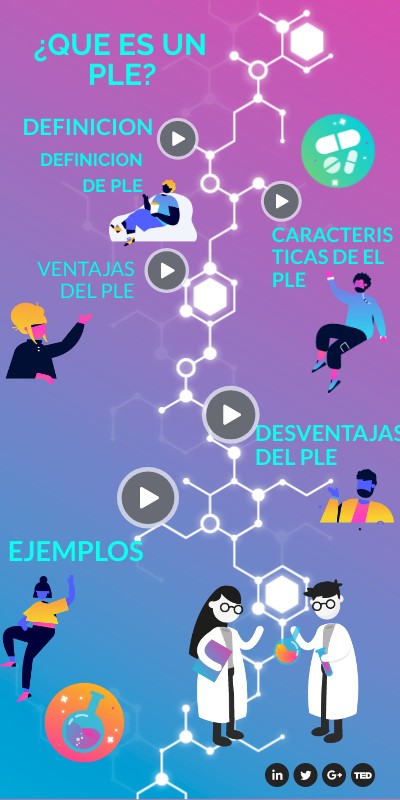 Rivas_Silva-Alejandro-Jose_PLE | Genially