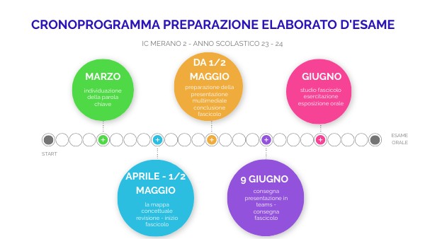 CRONOPROGRAMMA PREPARAZIONE ELABORATO D'ESAME | Genially