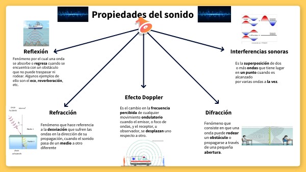 Propiedades del sonido y Efecto Doppler. | Genially