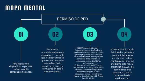 MAPA MENTAL FLUJO | Genially