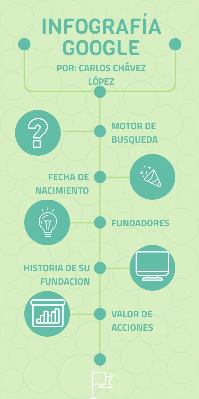 INFOGRAFÍA GOOGLE | Genially