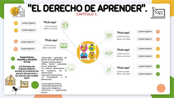 El derecho de aprender. | Genially