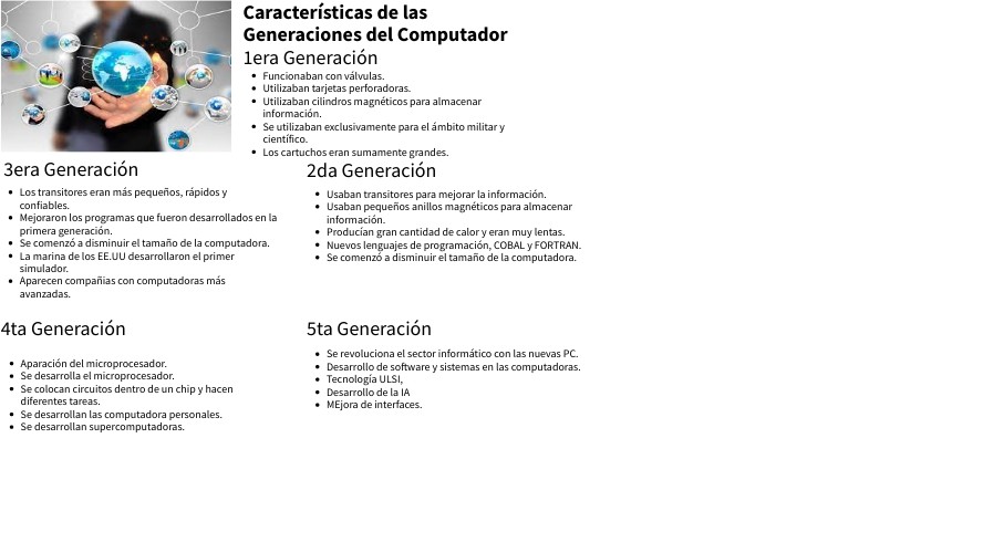 Actividad Unidad 2 - ElianColoón | Genially