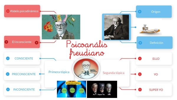 Psicoanálisis freudiano | Genially