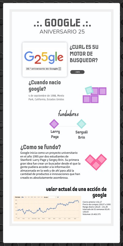 google cumpleaños | Genially