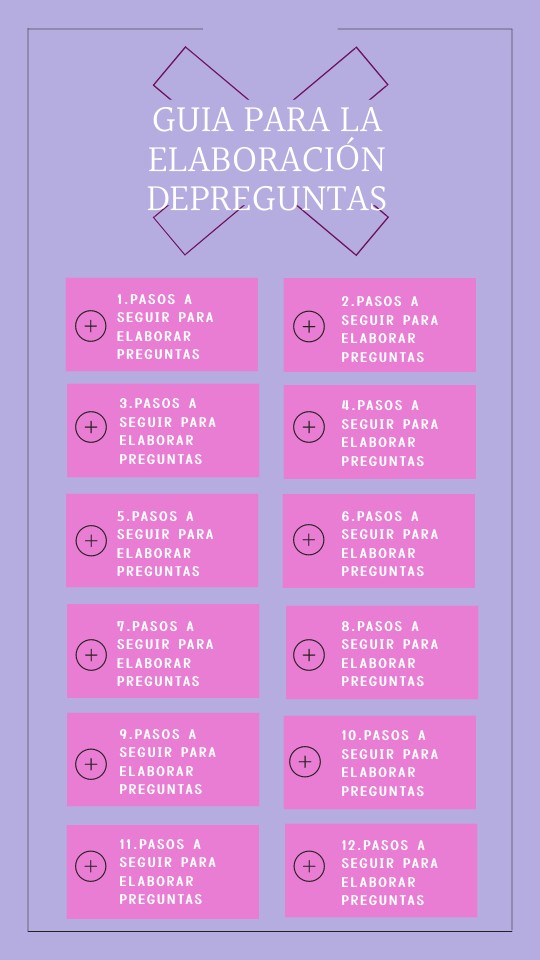 Guía para la elaboración de preguntas | Genially