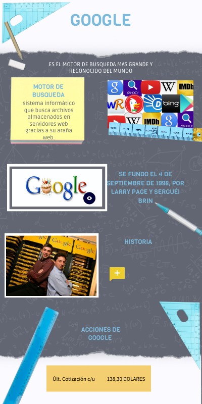 INFOGRAFIA DE GOOGLE
