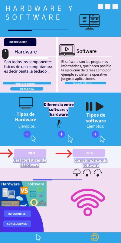 Hardware y software | Genially