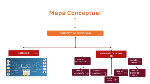 Mapa Conceptual | Genially