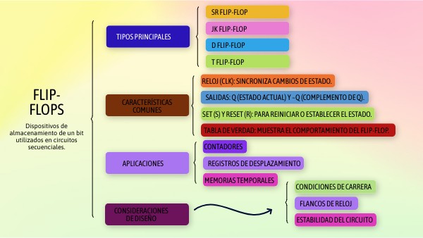 Cuadro sinóptico Flip Flops | Genially