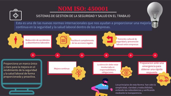 NOM ISO:450001