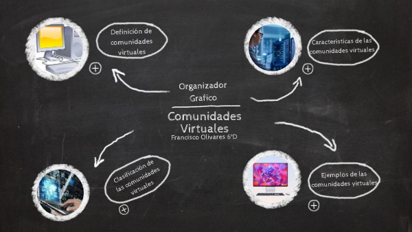 Infografia de Google