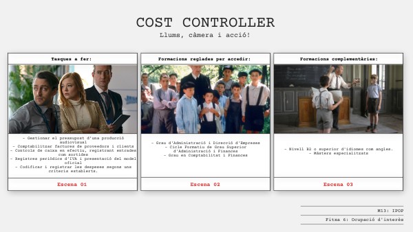 FITXA 6: IPOP | Genially