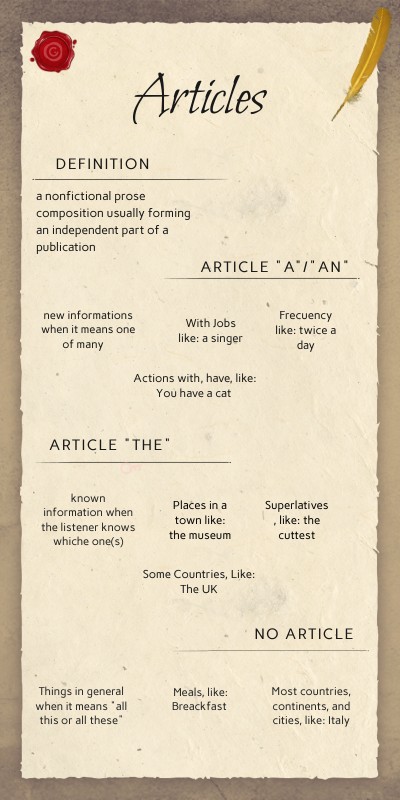 Articles