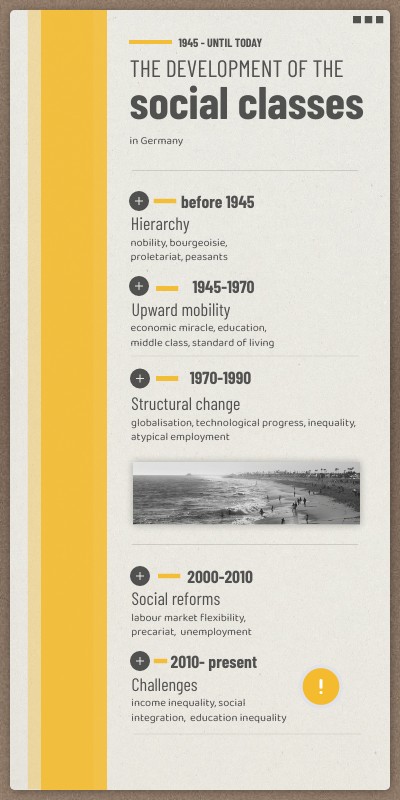 Development of social class