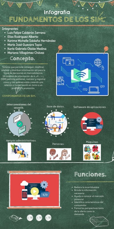 T1.A2 FUNDAMENTOS DE LOS SIM | Genially