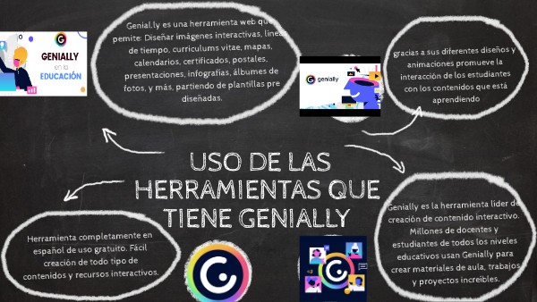 BLACKBOARD LIST | Genially