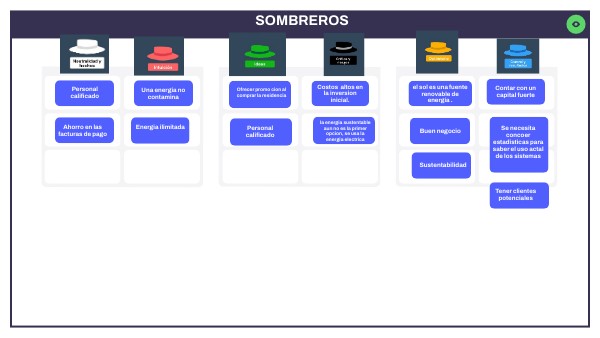 Clasificación por Tarjetas